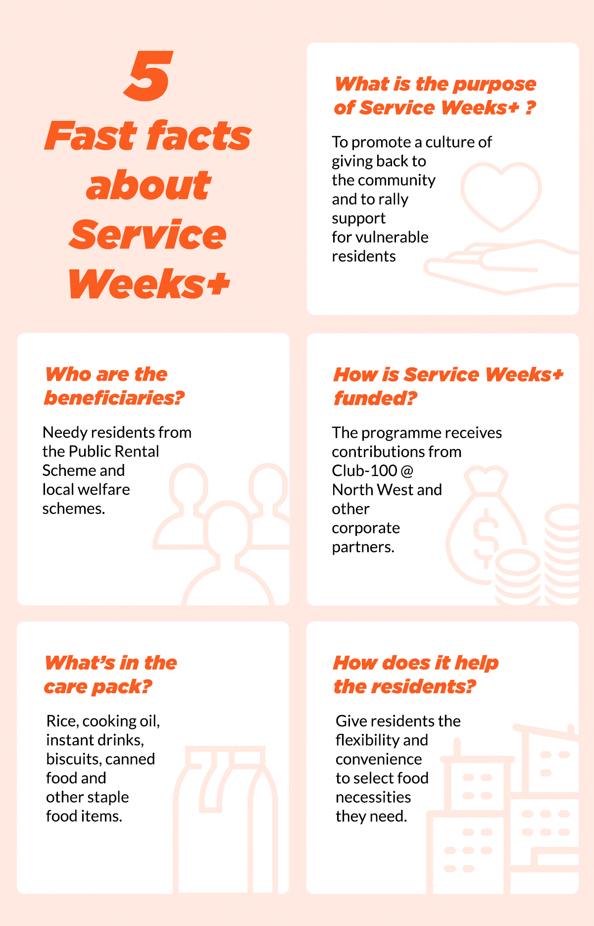 North West Service Weeks